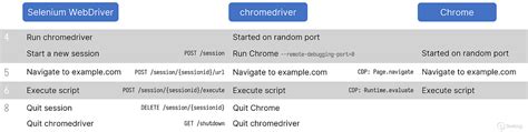 Analysis Of Unauthenticated Command Execution Vulnerability In Cisco