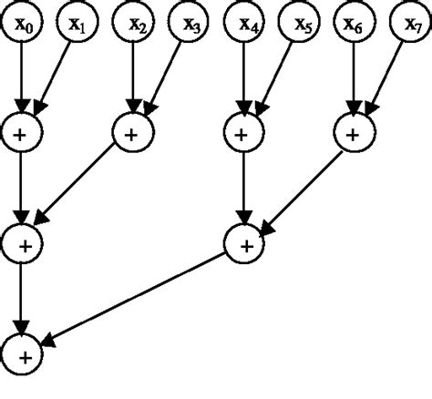 table 2 from mapping adaptive fuzzy kohonen clustering network onto