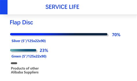 Inch Rust Remove Flap Disc Sharp Durable Grinding Tools Flap Wheel Flap Disc For Metal Buy