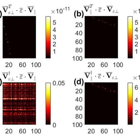 Schematic Of The Grid The Primal And Dual Grids Are Shifted By Half Download Scientific