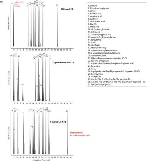Expanding Coverage Of The Metabolome For Global Metabolite Profiling Abstract Europe PMC