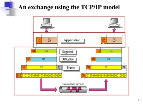 PPT The TCP IP Model PowerPoint Presentation Free Download ID 6875137