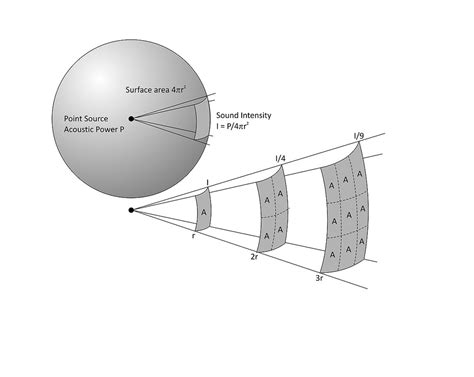 Q Does The Strength Of The Proximity Effect Depend On The Volume Of The Source