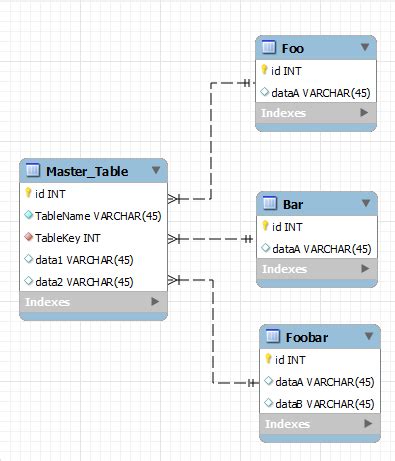 Implementing Sql Conditional Join Leveraging Column Values For
