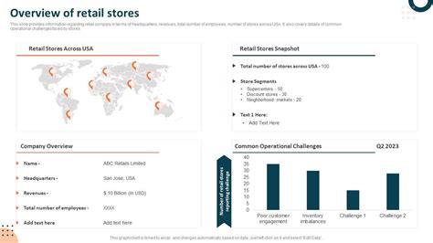 Overview Of Retail Stores Measuring Retail Store Functions Ppt Slides Layout Ppt Slide
