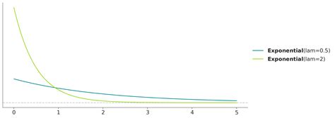 Distributions — Preliz 0 22 0 Documentation