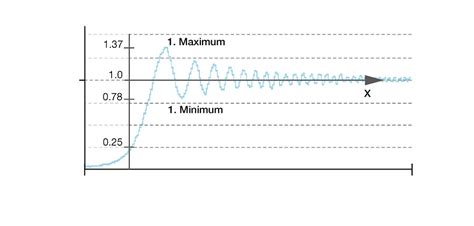 Laser Diffraction Measurement With Lasers For Machine Vision