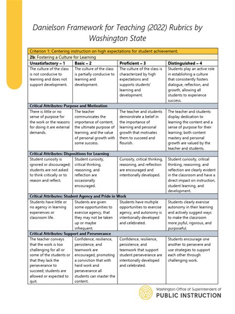 Danielson 2022 Rubrics Wa Criteria Critical Attributes Pdf Teachers