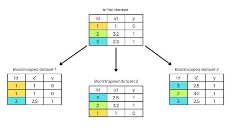 What Is Bagging In Ensemble Learning