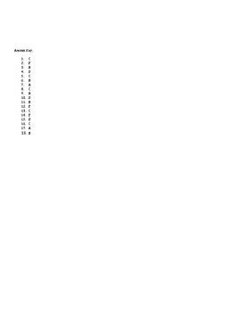 P P Chs 1 9 AP Style MC Quiz By The HS ELA Everything Shop TpT