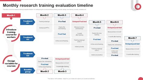 Monthly Research Training Evaluation Timeline Ppt Sample