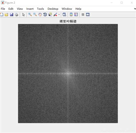 计算机视觉（二） Matlab之理想低通滤波器，布特沃斯低通、高斯低通，理想高通、布特沃斯高通、高斯高通滤波器mat2graylog1 Absf Csdn博客