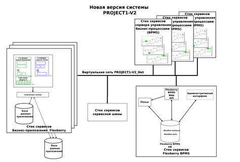 Flexberry BPM Flexberry PLATFORM Documentation