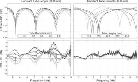 Effects Of Using A Single Characteristic Impedance Estimate To Download Scientific Diagram