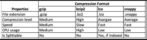 Suresh Kondapaturi Posted On Linkedin