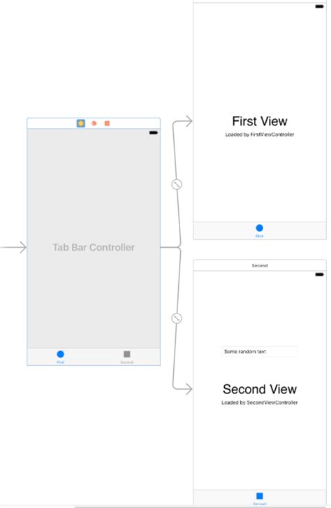 Python Appium Unable To See Elements Inside View In A Tab Bar Controller Stack Overflow