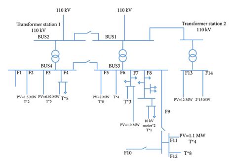 Multifeature Short‐term Power Load Forecasting Based On Gcn‐lstm Chen 2023 International