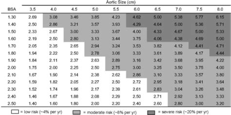 Aortic Size Index Calculator CALCULATOR VCD