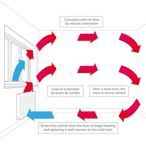 Panel Heater Trust Electric Heating