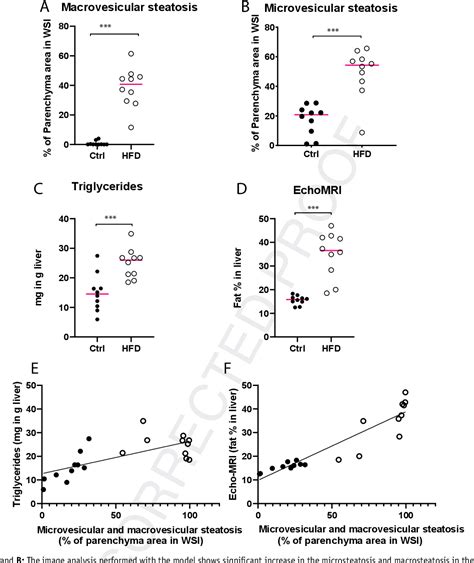 Figure From Deep LearningeBased Image Analysis Of Liver Semantic Scholar