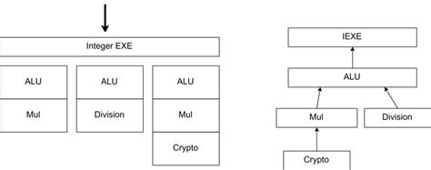 Scheduling Model In Llvm Part Ii Min Hsus Homepage