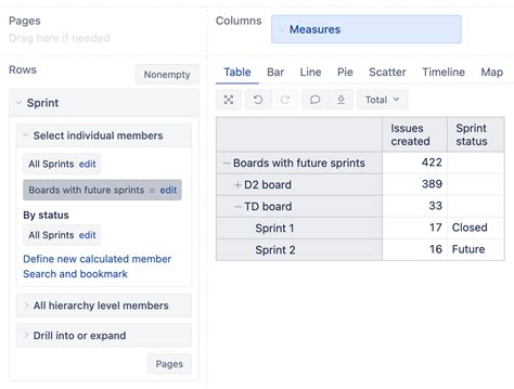 Create Future Sprints Calculated Members In Sprint Dimension Week Cycle Hierarchy Questions