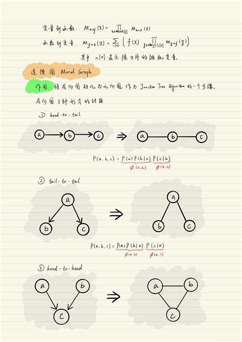 【机器学习手写笔记】概率图的推断（一）——变量消除、信念传播、因子图、道德图、联结树道德图连接数join Tree Csdn博客
