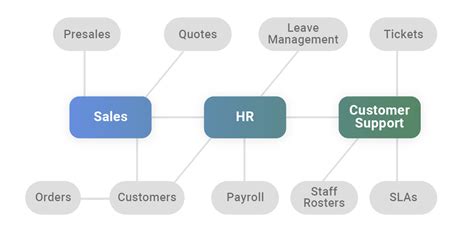 Microservices Approach For Modernization Of Monoliths Using Strangler Pattern Pupuweb