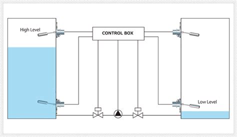 Horizontal Float Switch Float SwitchProductsMusasino Co Ltd