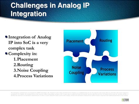 Ppt Integrating Analogmixed Signal Ip Blocks In Socs Powerpoint Presentation Id4988743