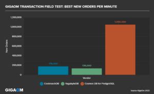 Scaling IoT Time Series Metering Workloads With Azure Cosmos DB For
