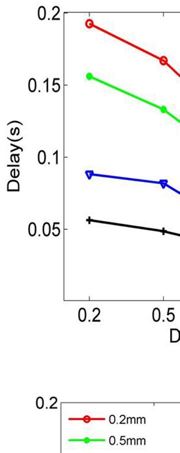 Defect Characterisation Using Pulse Compression Based Quadratic Frequency Modulated Thermal Wave
