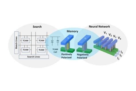 The Ideal Computing Architecture For Ai Ele Times