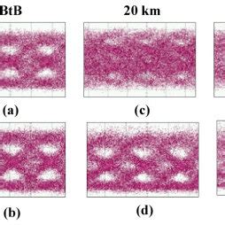 Eye Diagrams Measurment Download Scientific Diagram