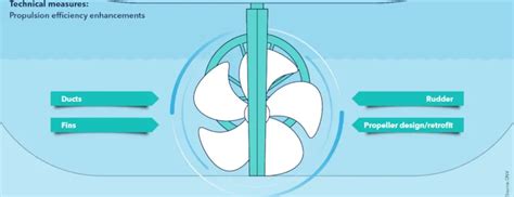 Getting Ready For Net Zero By Maximizing Energy Efficiency