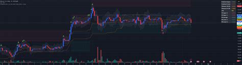 Combined Predictive Indicator 由tiamatcrypto 提供 — Tradingview