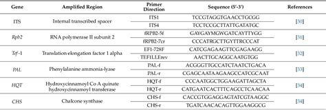 Table 1 From Trichoderma Pubescens Elicit Induced Systemic Resistance In Tomato Challenged By