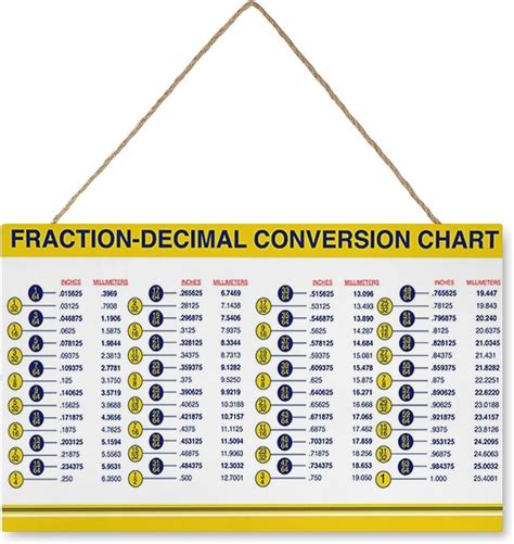 Inches To Decimal Conversion Chart