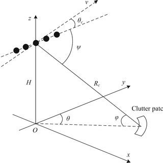 Geometry Of Uniform Linear Array Airborne Radar Download Scientific Diagram
