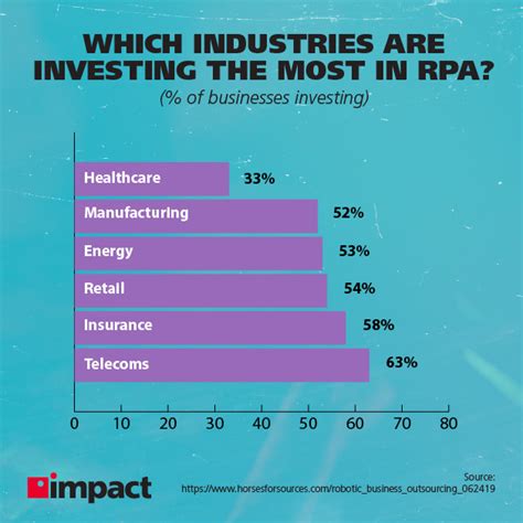 What Is Rpa Your Guide To Robotic Process Automation Impact