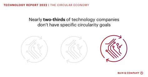 “circularity Is Emerging As A Necessity And The Tech Hardware