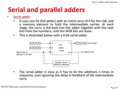 Ppt Unit 35 Adder And Comparator Powerpoint Presentation Free