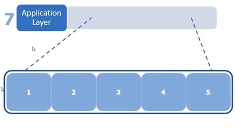 CCNA Part Data Encapsulation