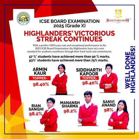 icse results 2025 scottish high achieves 100 pass result