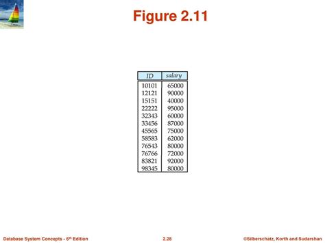 chapter 2 intro to relational model ppt download