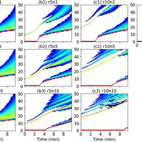 Collision Frequency Cf Y‐axis As A Function Of The Radius Ratio