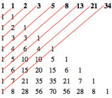 Fibonacci Sequence A Series Of Numbers In Which Each Number Fibonacci Number Is The Sum Of