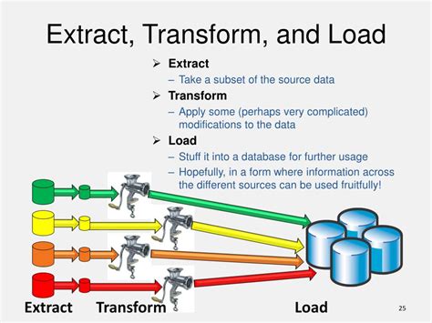 Extract Load Transform Debugging Process Perearctic