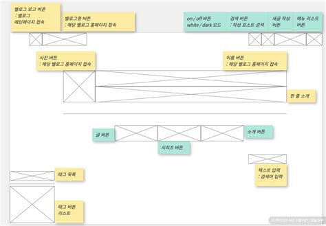 4days 앱 웹 설계 와이어 프레임을 만들어 보자