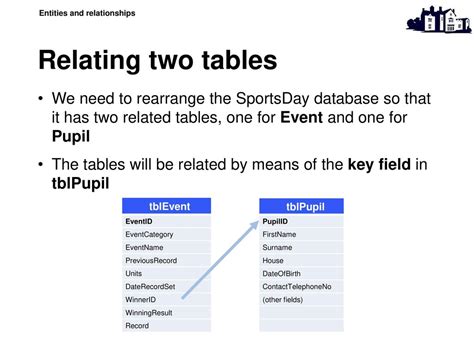 35 Databases Relationships Ppt Download